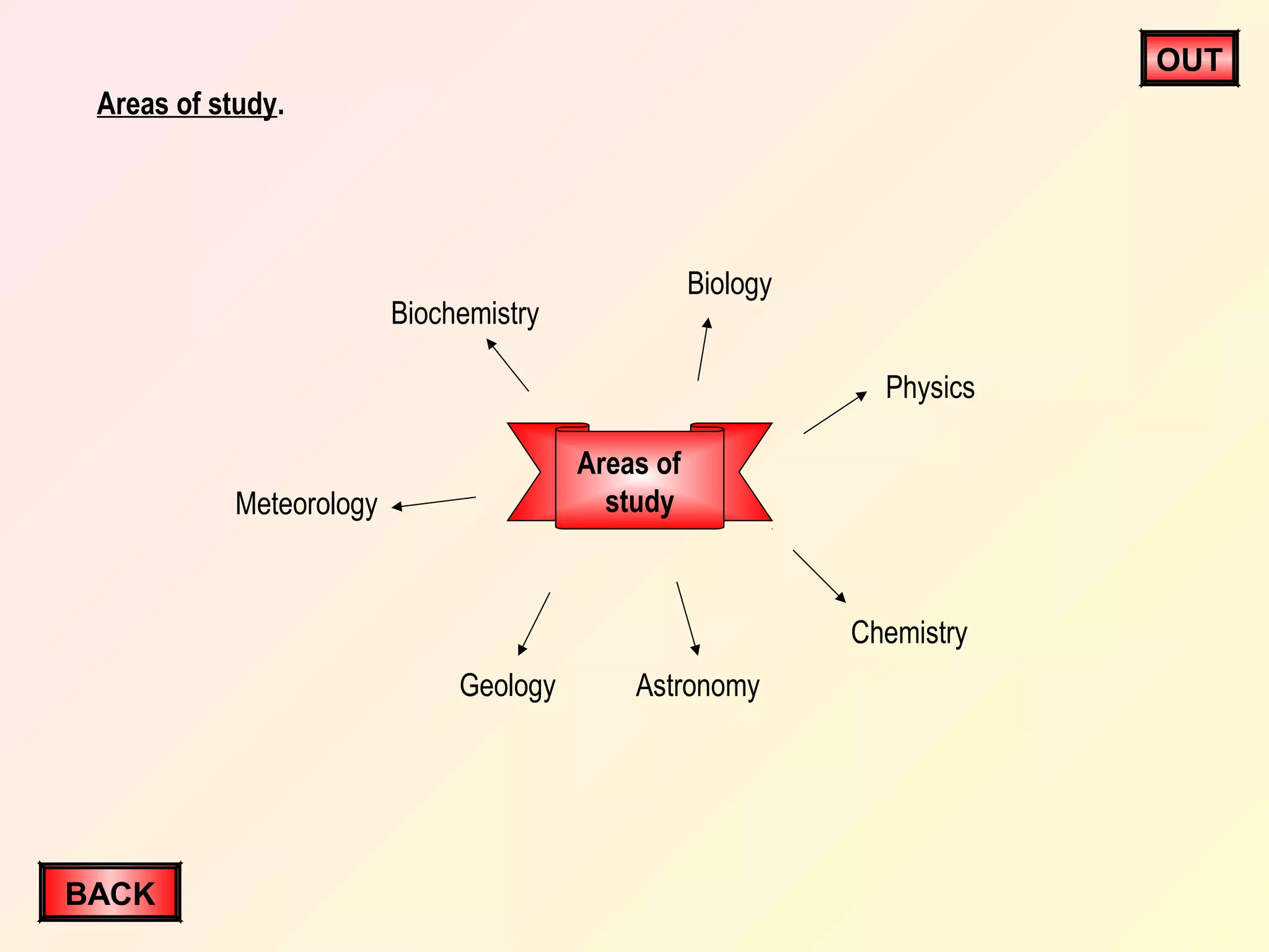 Chapter 1 form 1 science | PPT