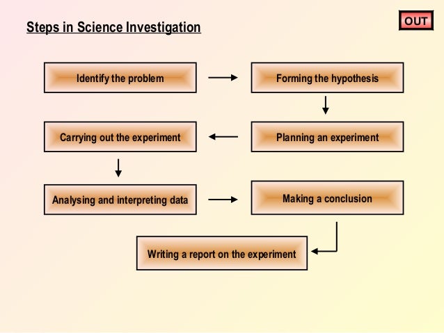 Chapter 1 form 1 science