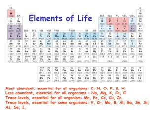 Chapter 1 - Introduction to Biochemistry (slideshare) | PPT