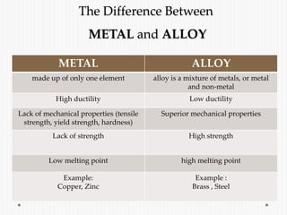 Chapter 1.2 | PPTX | Chemistry | Science