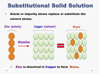 Chapter 1.2 | PPTX | Chemistry | Science
