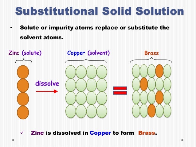 Brass Alloy Structure