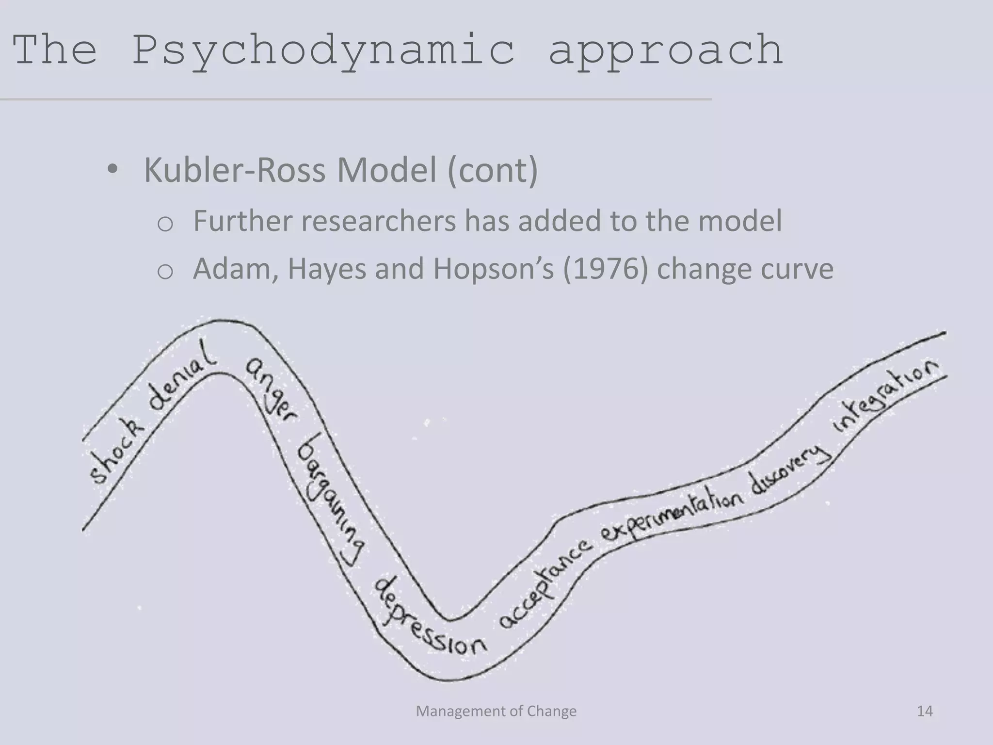Management of change | PPTX