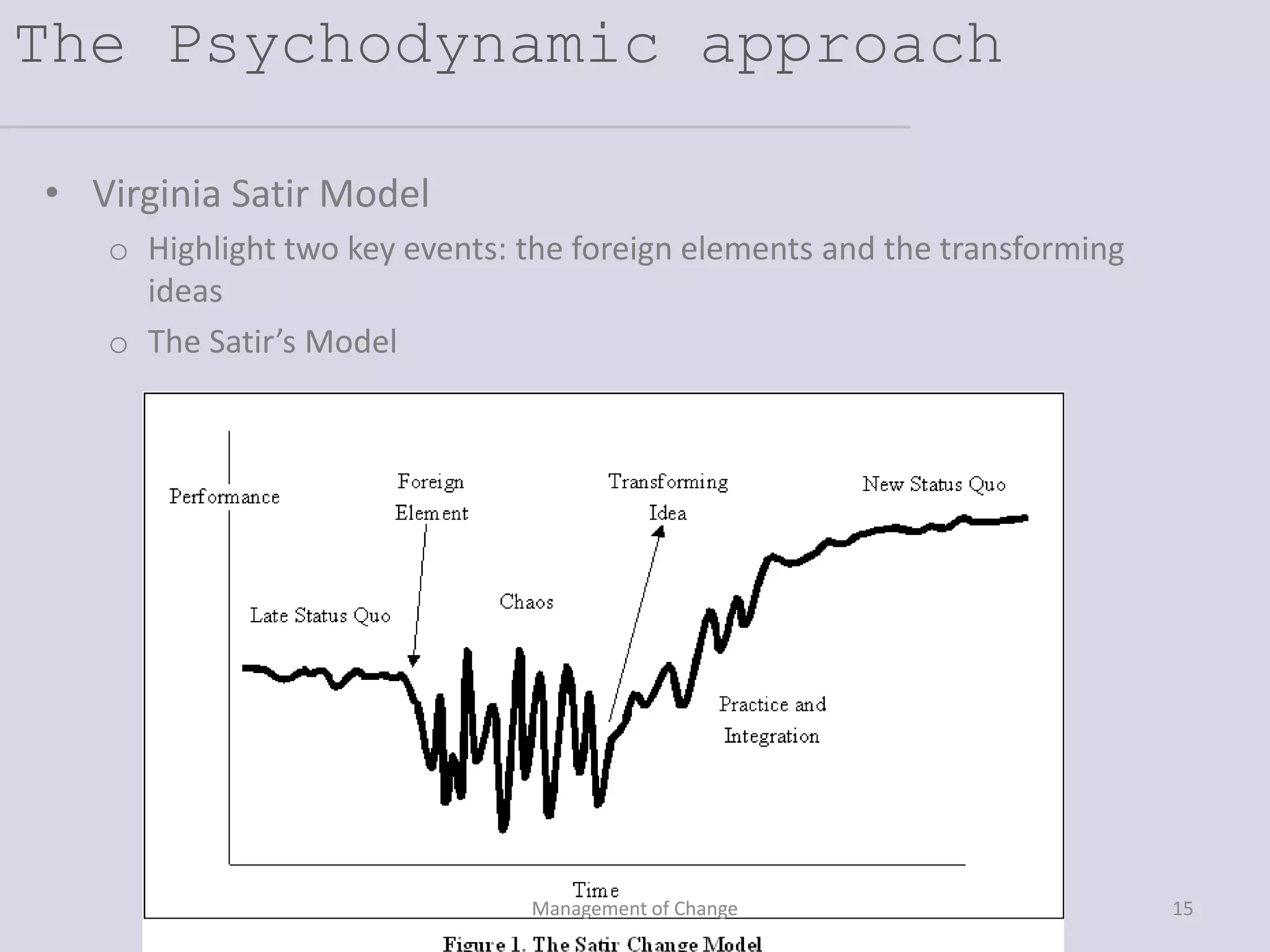 Management of change | PPTX