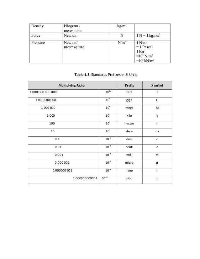 Chapter 1- Thermodynamic 1