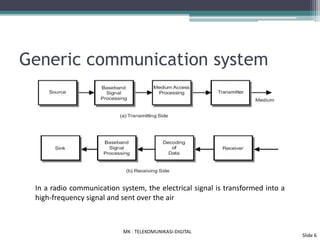 Chapter 1 - Digital Telecommunication | PPTX