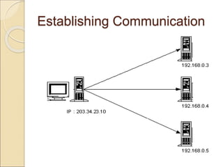 introduction to web application development | PPT