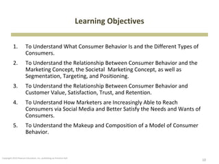 Introduction to Consumer Behavior (Updated) | PPT