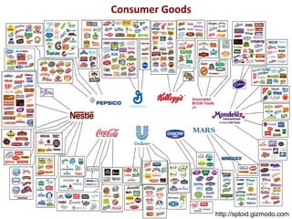 Introduction to Consumer Behavior (Updated) | PPT