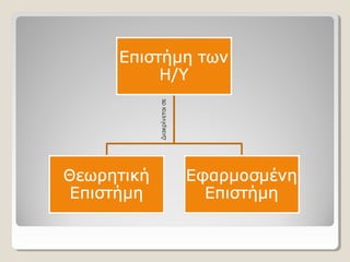 Εισαγωγή στις αρχές της επιστήμης των Η/Υ - Κεφάλαιο 1: Βασικές έννοιες ...