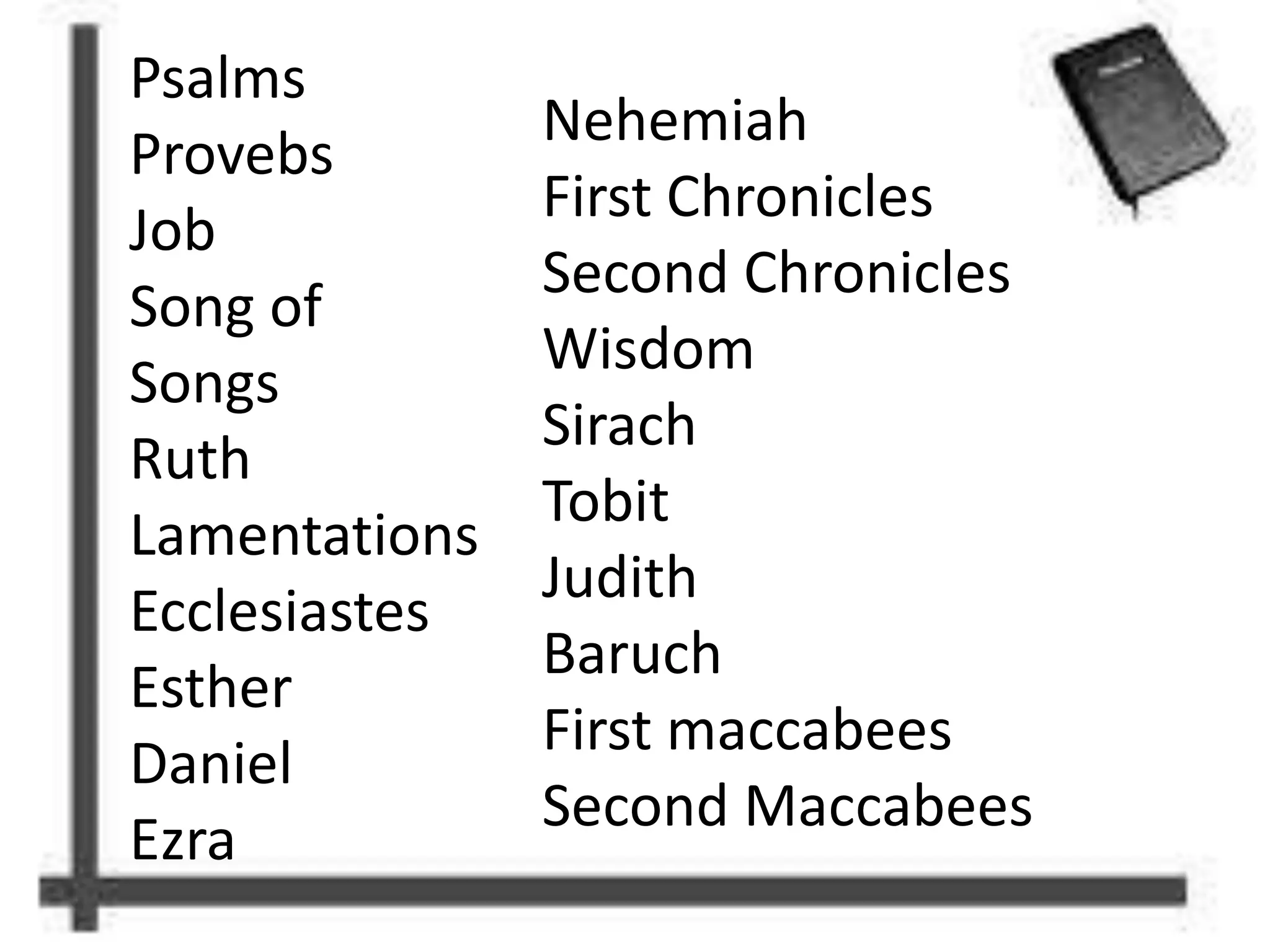 The Source: God’s Word in the Scriptures | PPTX