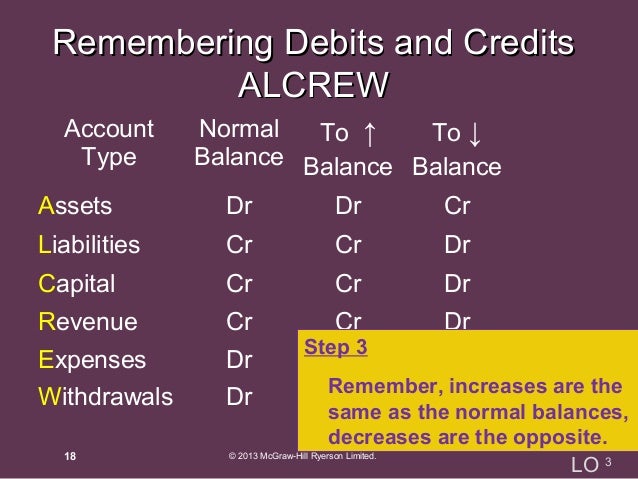 Chapter 1( BUAD 111 Financial Accounting I)