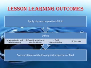 Chapter 1-Introduction fluids Mechanics | PPT