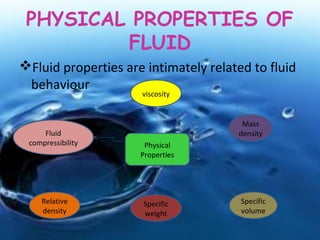 Chapter 1-Introduction fluids Mechanics | PPT
