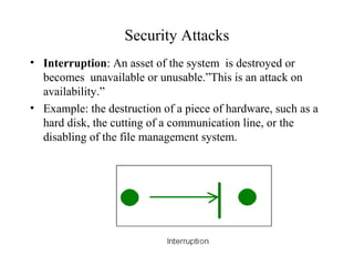 cryptographic security | PPT