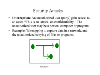 cryptographic security | PPT