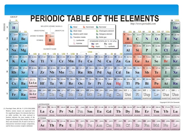 Chapter 1: Material Structure and Binary Alloy System