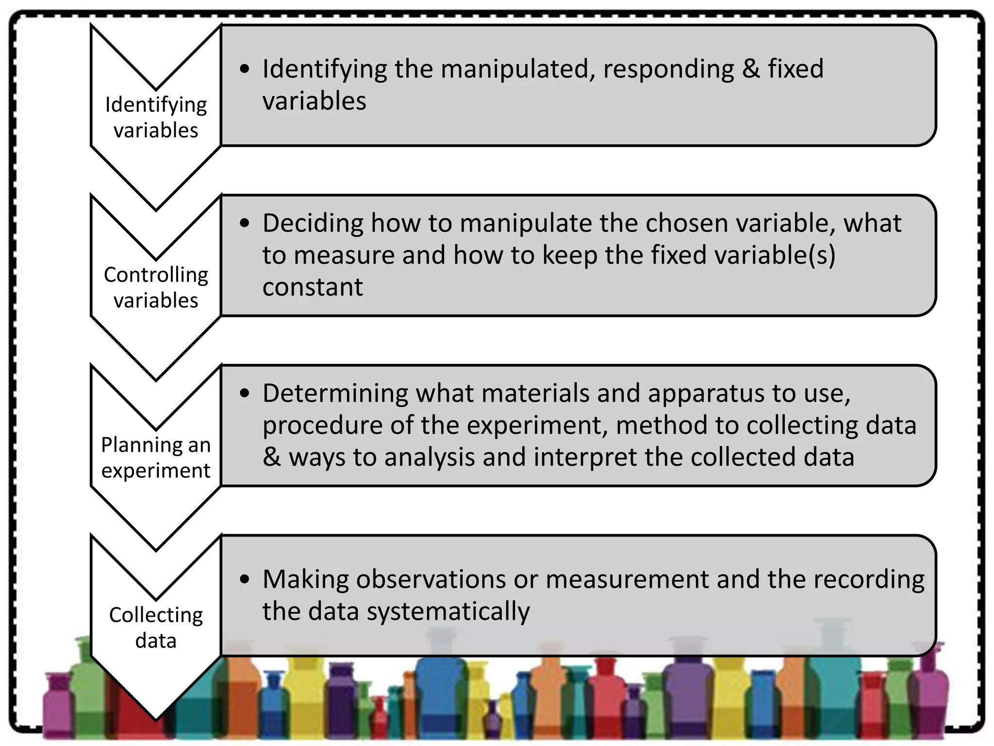 Chapter 1 Introduction to Chemistry | PDF