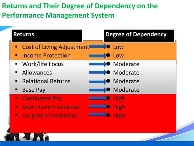 Unit- 1. Performance Management and reward systems in Context | PPTX ...