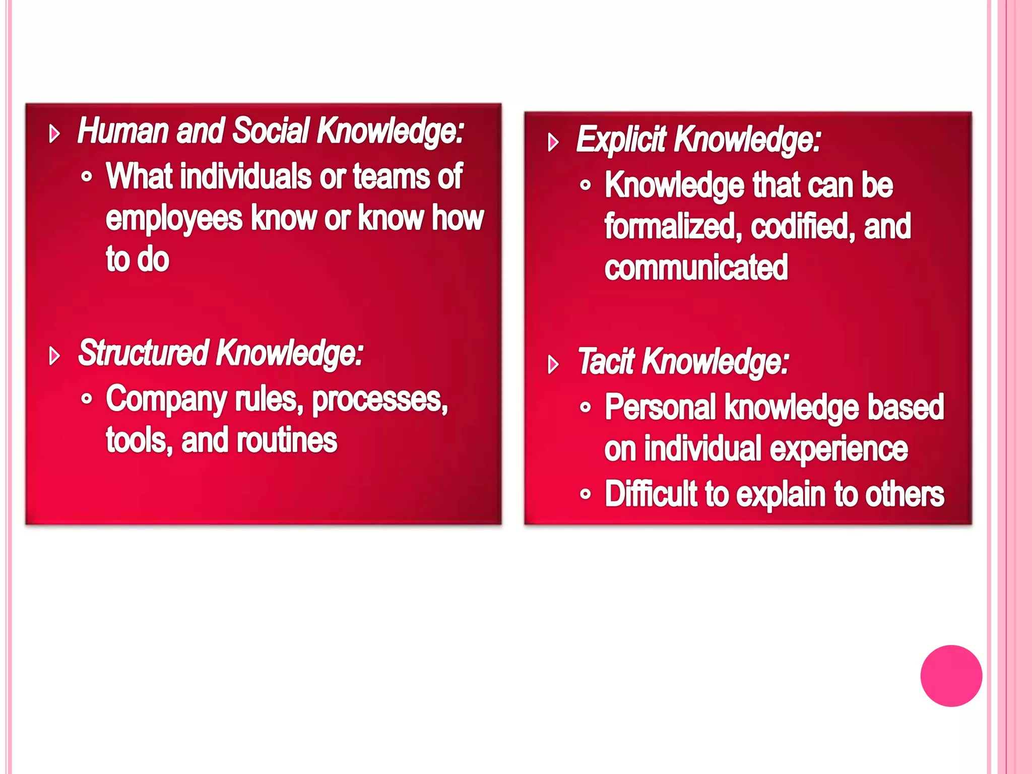 Chapter 1: EMPLOYEE TRAINING AND DEVELOPMENT | PPTX