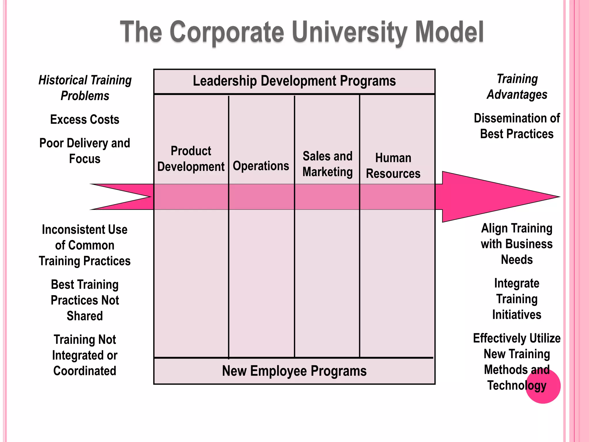 Chapter 1: EMPLOYEE TRAINING AND DEVELOPMENT | PPTX