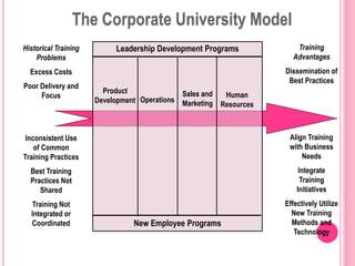 Chapter 1: EMPLOYEE TRAINING AND DEVELOPMENT | PPTX