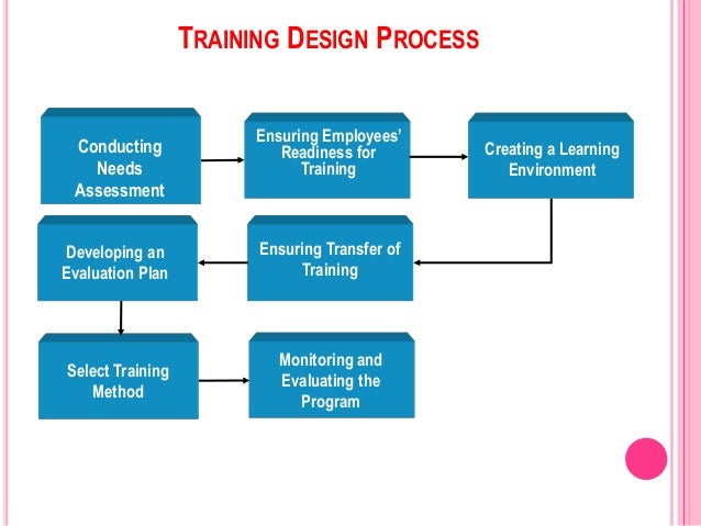 Chapter 1: EMPLOYEE TRAINING AND DEVELOPMENT