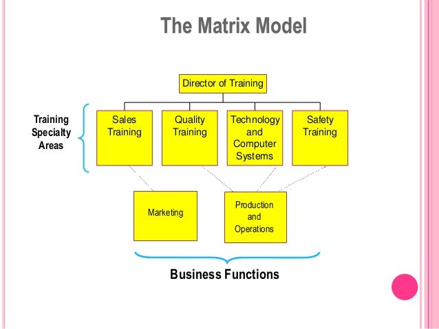 Chapter 1: EMPLOYEE TRAINING AND DEVELOPMENT