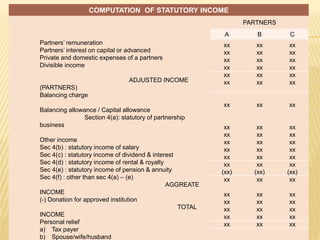 Taxation 2 : Chapter 1 | PPTX | Business Accounting & Finance | Business