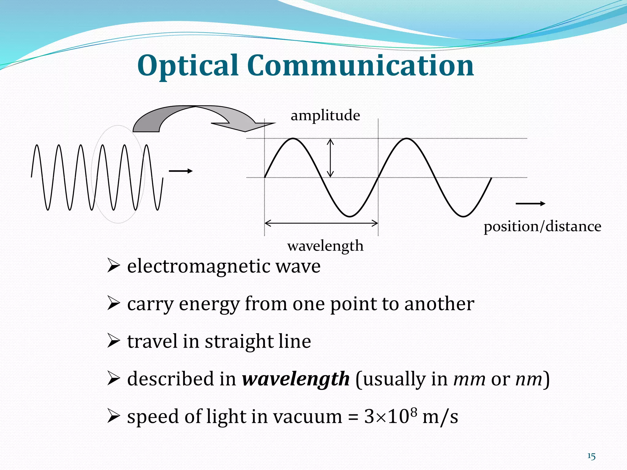 Optical Fiber communication | PPTX | Computer Networking | Computing