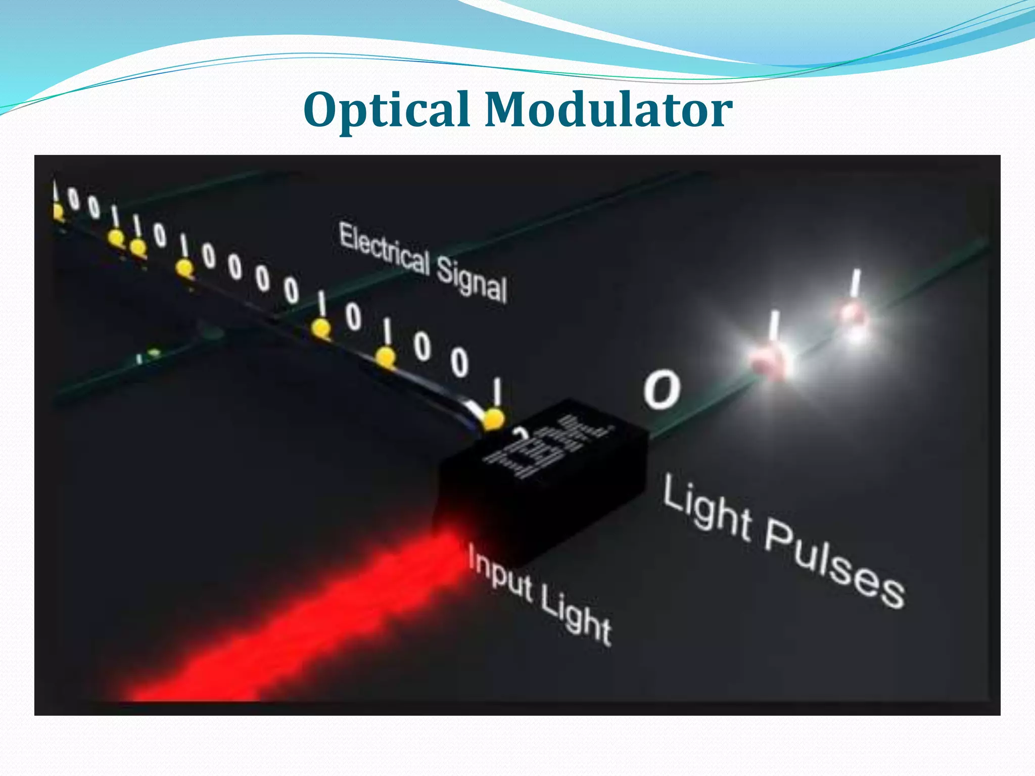 Optical Fiber communication | PPTX