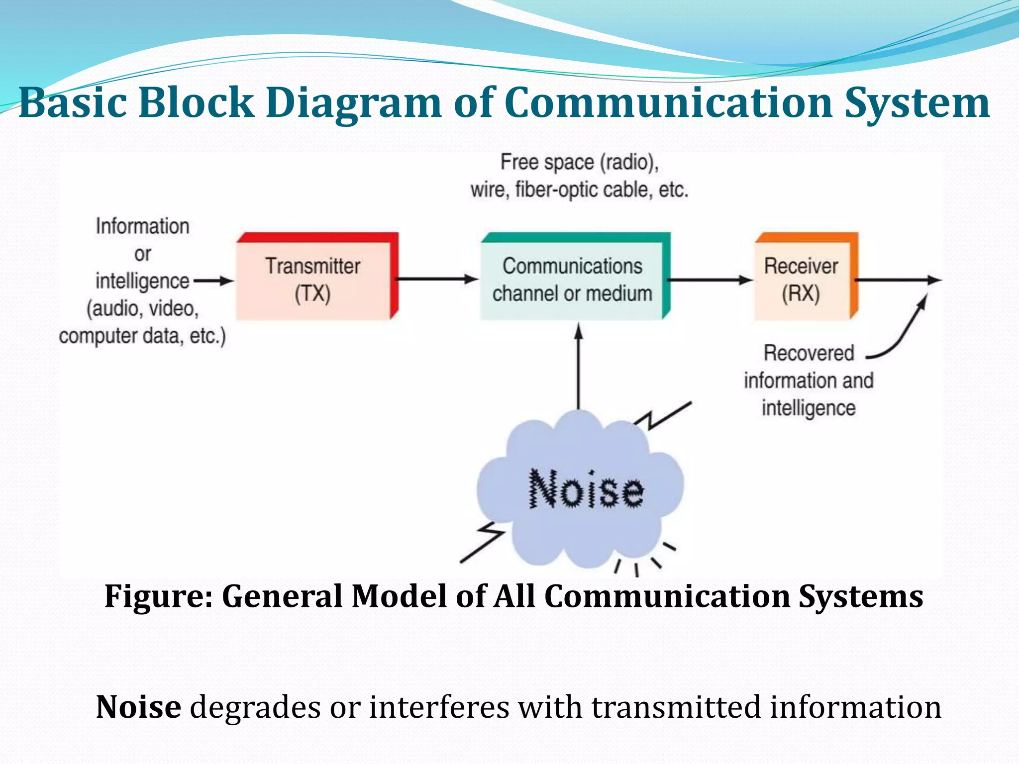 Optical Fiber communication | PPTX