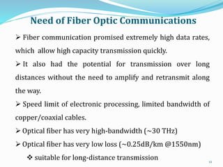 Optical Fiber communication | PPTX