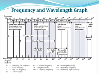 Optical Fiber communication | PPTX