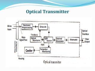 Optical Fiber communication | PPTX | Computer Networking | Computing
