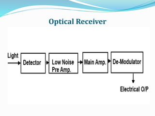 Optical Fiber communication | PPTX