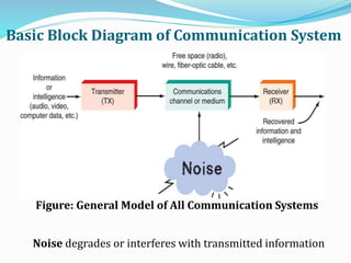 Optical Fiber communication | PPTX