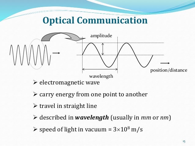 Optical Fiber communication