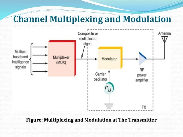 Optical Fiber communication