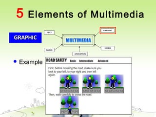 Chapter 1 : INTRODUCTION TO MULTIMEDIA | PPT