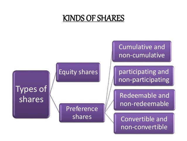 Types Of Shares