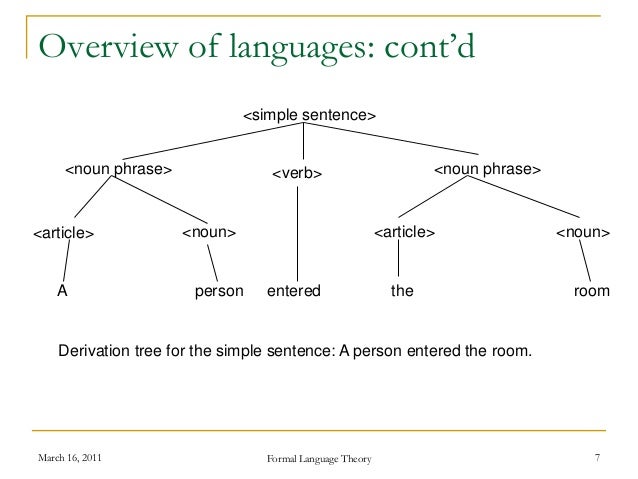 Chapter1 Formal Language and Automata Theory