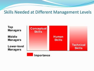 introduction to management and organization | PPTX