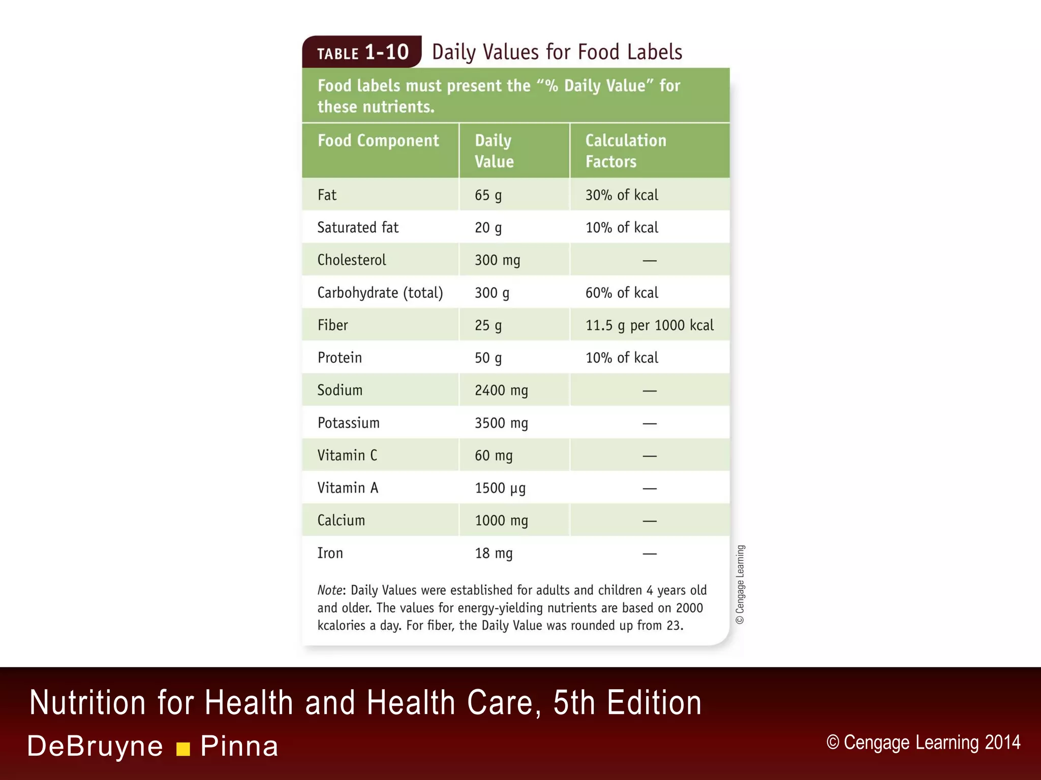 Chapter 1 - Overview of Nutrition and Health | PDF