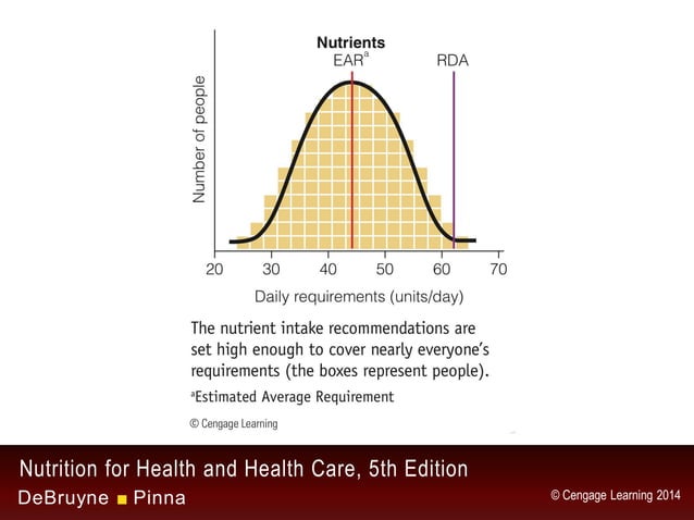 Chapter 1 - Overview of Nutrition and Health | PPT