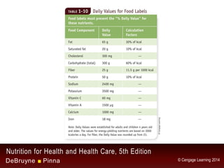 Chapter 1 - Overview of Nutrition and Health | PDF
