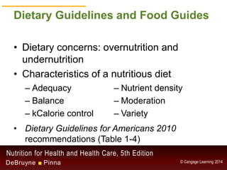 Dietary Guidelines For Americans 2010 Chart