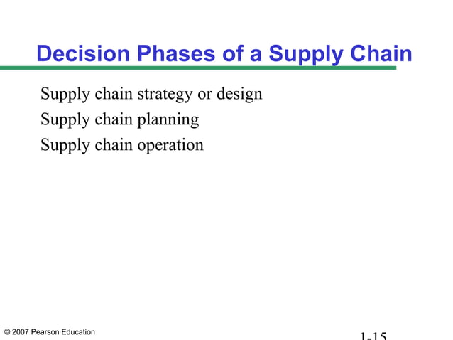Chapter 1. understanding the supply chain | PPT