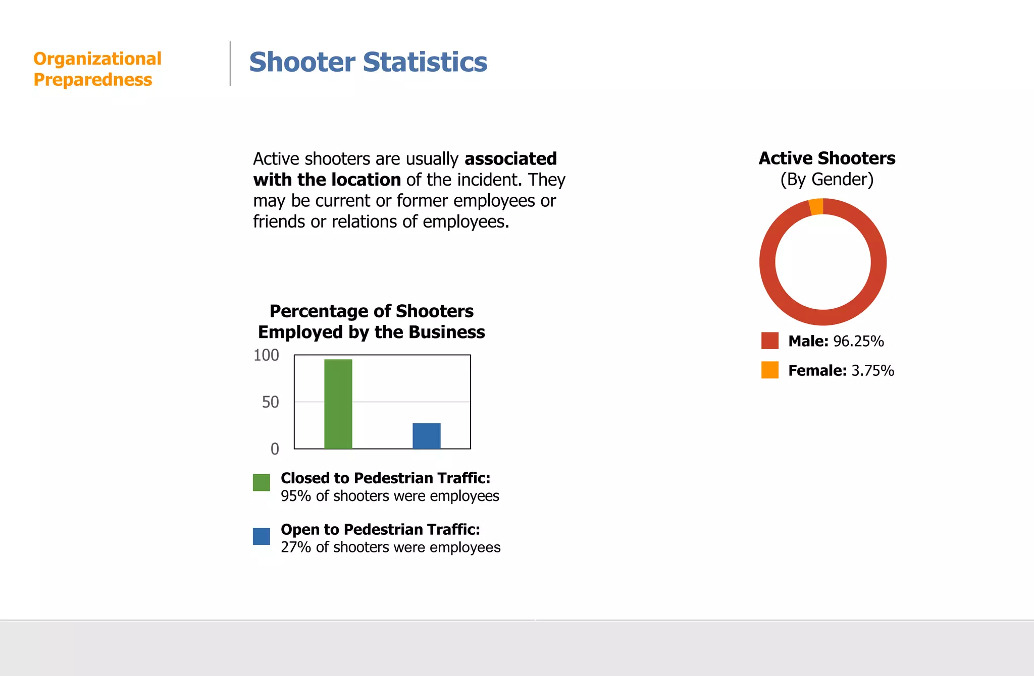 Active Shooter Preparedness | PDF
