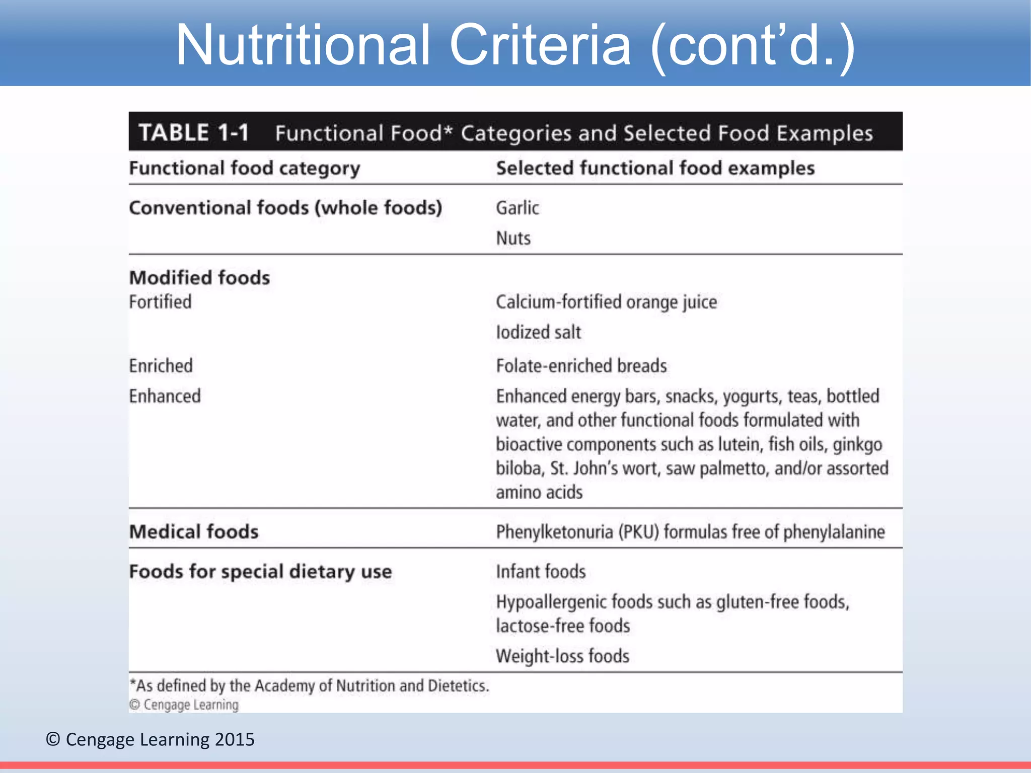 Chapter 1 - Food Selection | PPTX